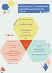 Info | Atheneum Anderlecht